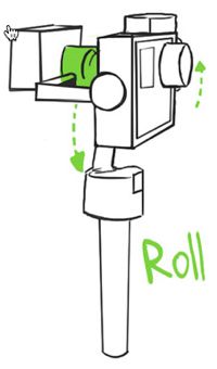 How Does A 3-axis Gimbal Work [2023] | GOGIMBALS